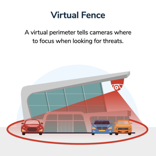 Live video monitoring: What it is and how it works - Bay Alarm