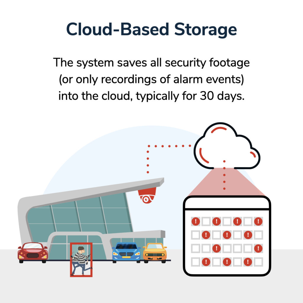 Live video monitoring: What it is and how it works - Bay Alarm